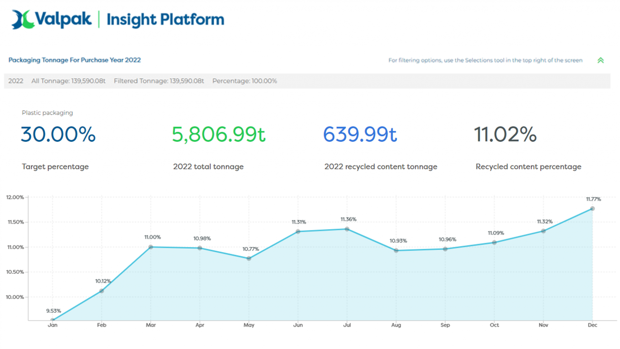 Data Insight Platform - Reverse Logistics Group