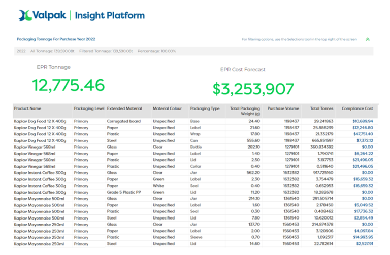 Data Insight Platform - Reverse Logistics Group